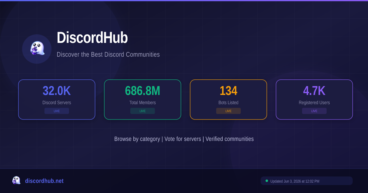 DiscordHub — Best Discord Server List & Bot Directory [2025]